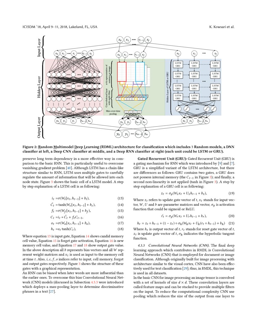 RMDL: Random Multimodel Deep Learning for Classification | DeepAI