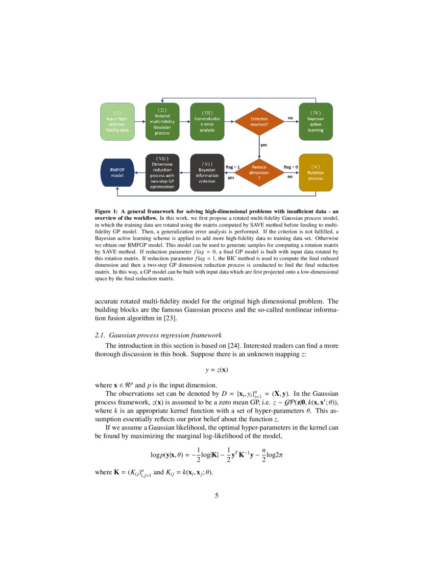 RMFGP: Rotated Multi-fidelity Gaussian process with Dimension Reduction ...