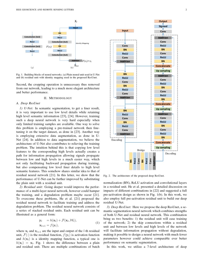 Road Extraction by Deep Residual U-Net | DeepAI