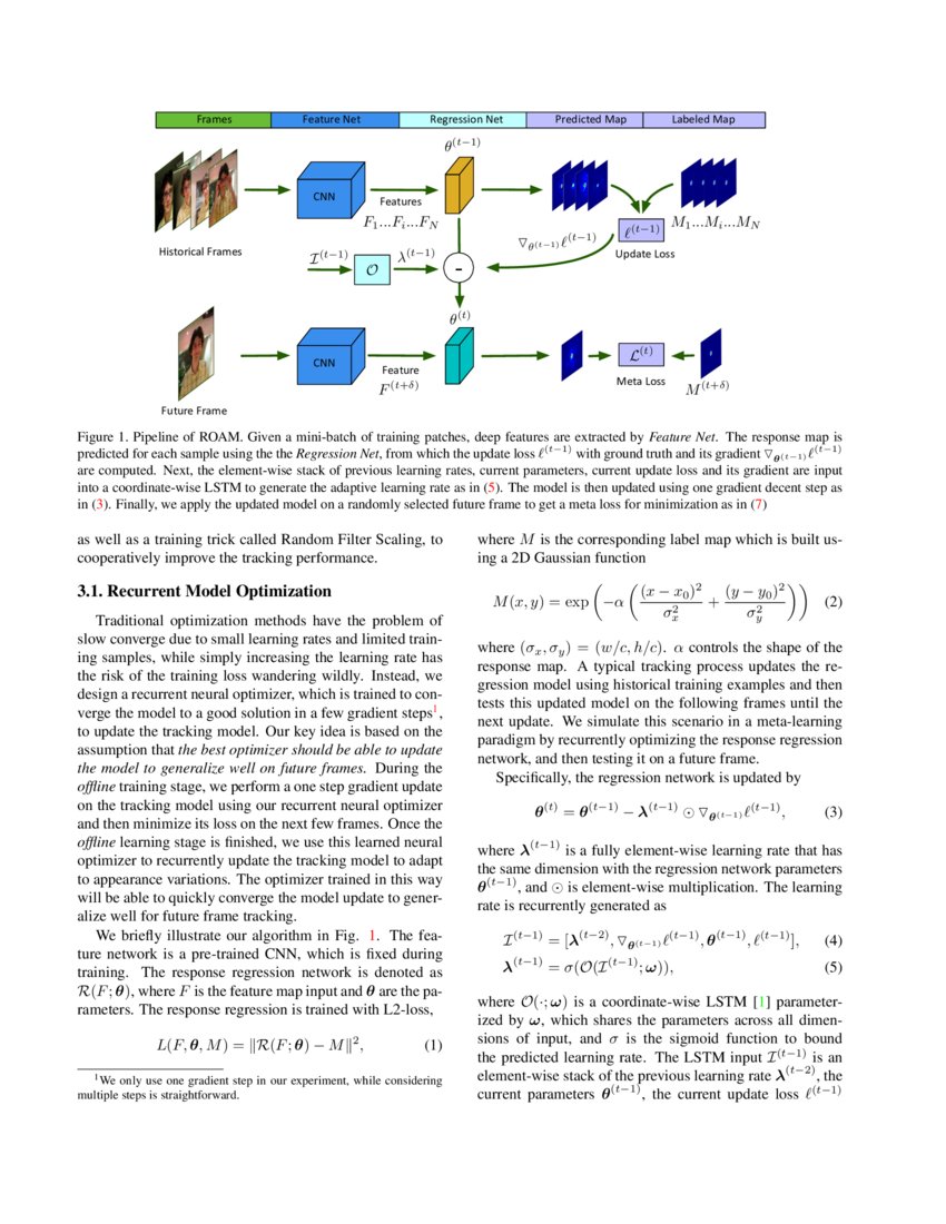 ROAM: Recurrently Optimizing Tracking Model | DeepAI