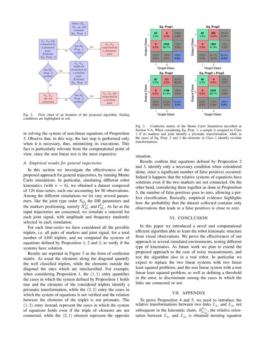 Robot Kinematic Structure Classification From Time Series Of Visual
