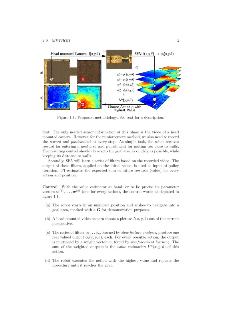 Robot Navigation using Reinforcement Learning and Slow Feature Analysis ...