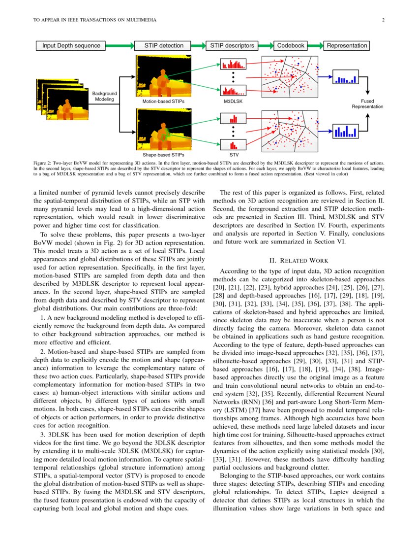Robust 3d Action Recognition Through Sampling Local Appearances And