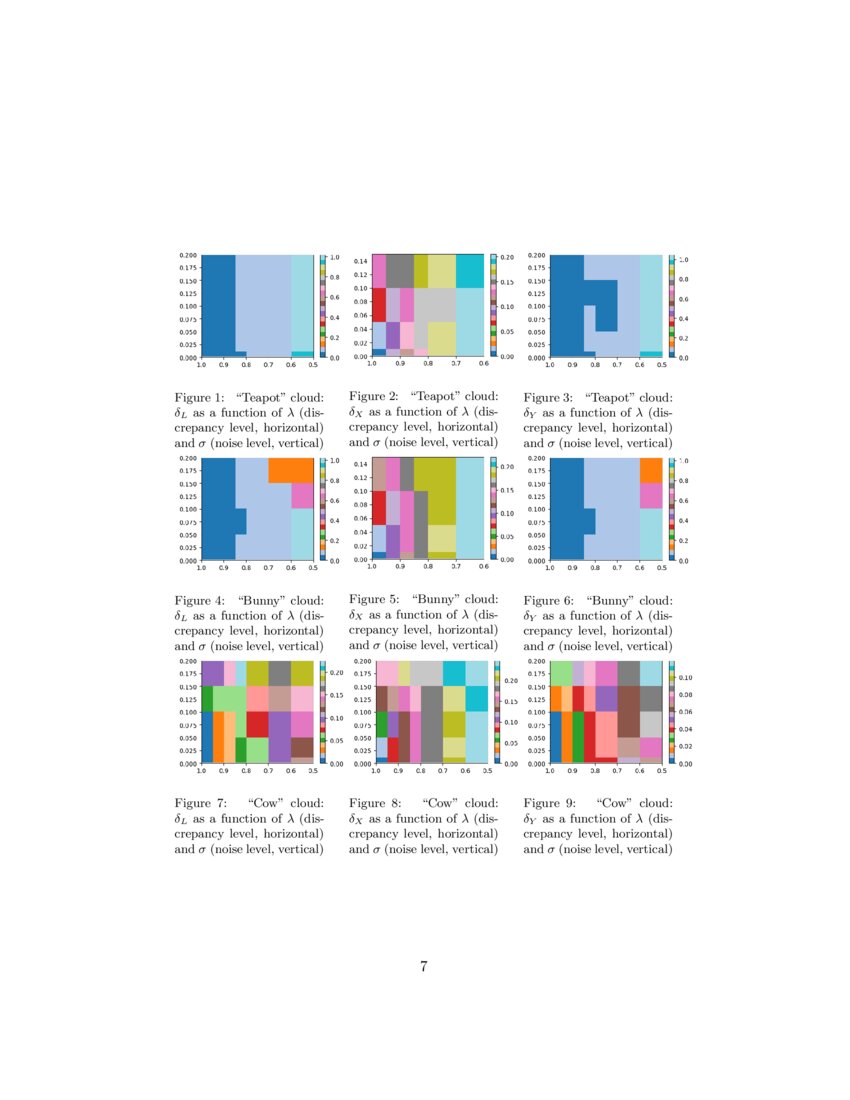 Robust affine feature matching via quadratic assignment on ... Robust affine feature matching via quadratic assignment on ...