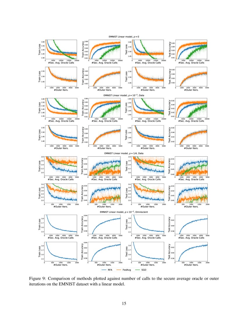 Robust Aggregation for Federated Learning | DeepAI