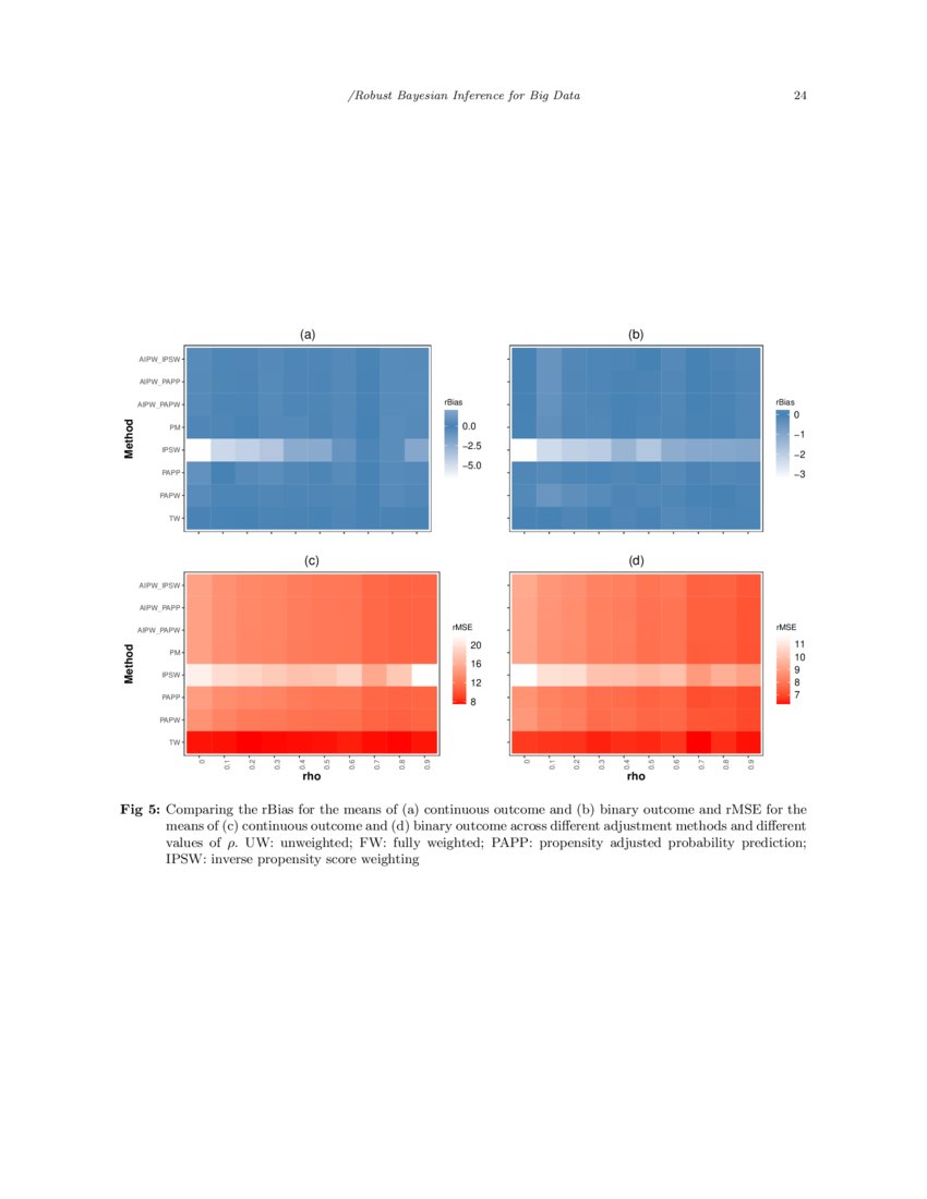 Robust Bayesian Inference For Big Data Combining Sensor Based Records