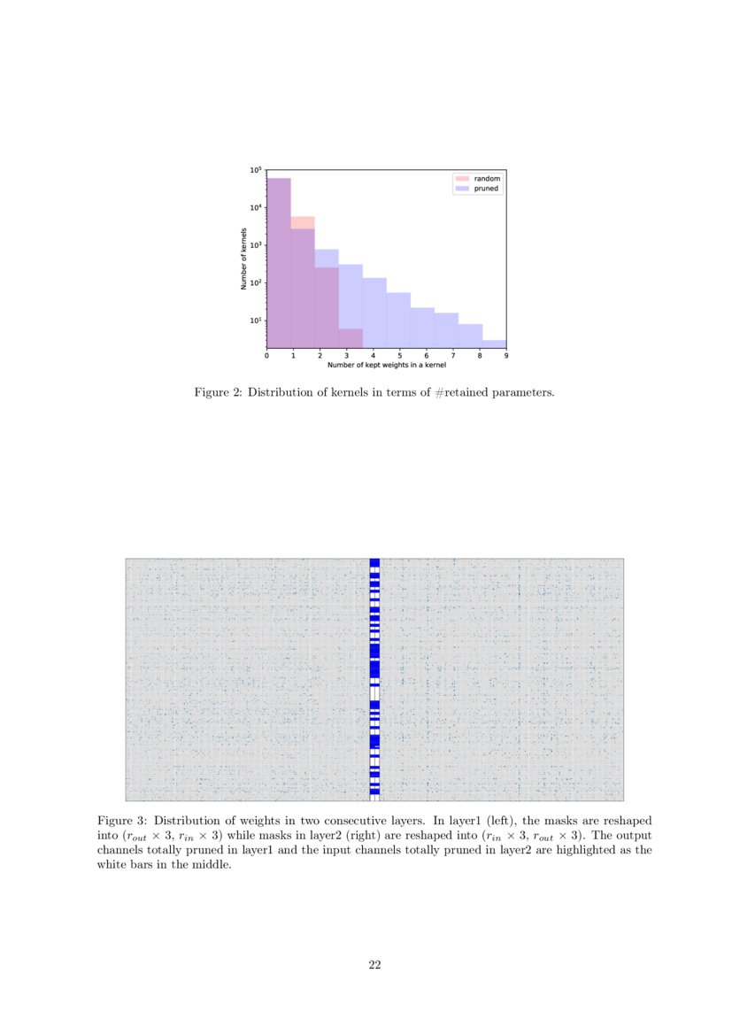 Robust Binary Models By Pruning Randomly Initialized Networks Deepai 5493