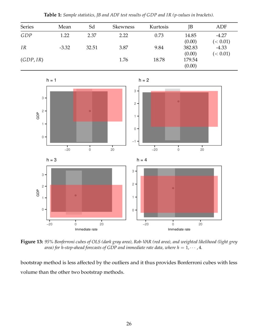 Robust Bootstrap Prediction Intervals For Univariate And Multivariate Autoregressive Time Series