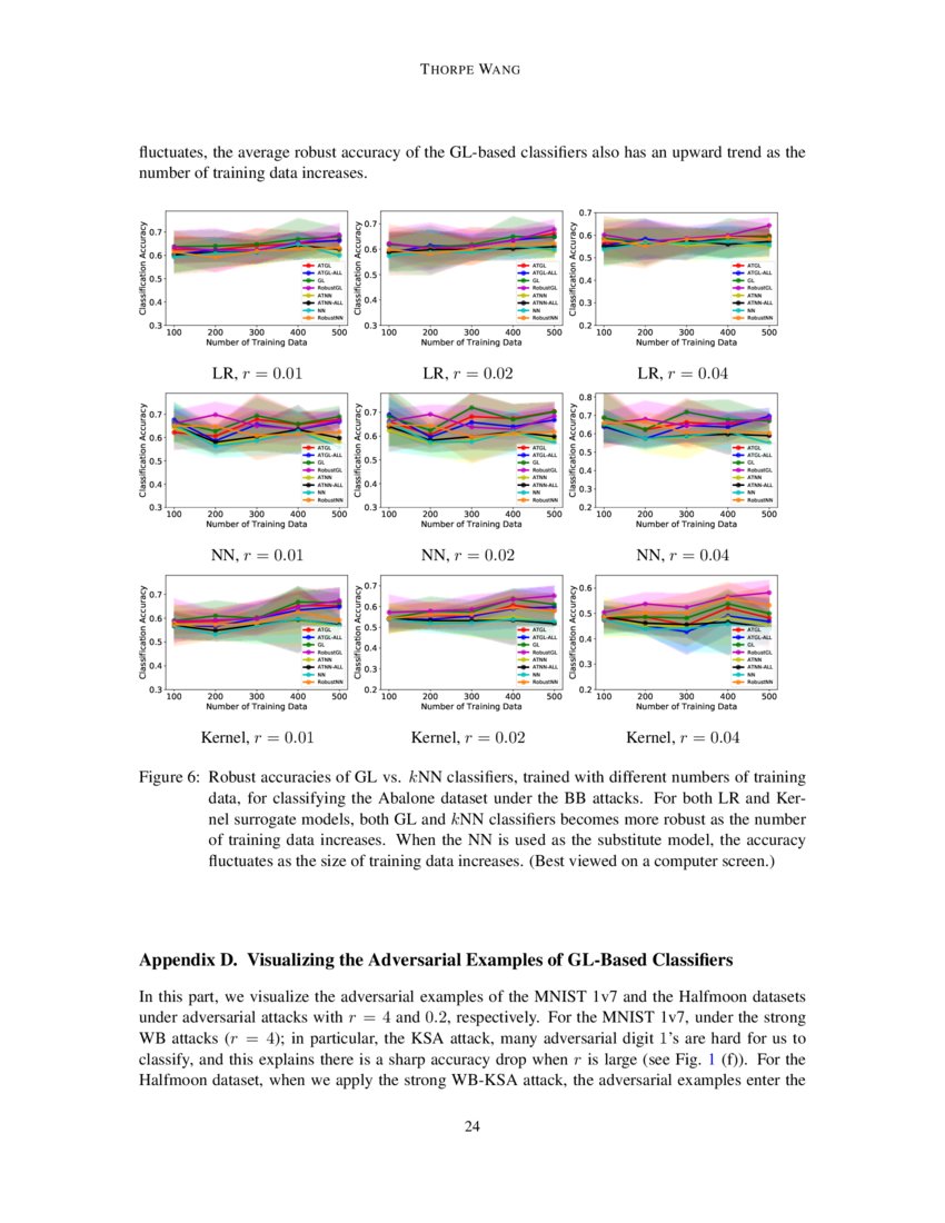 Robust Certification for Laplace Learning on Geometric Graphs | DeepAI