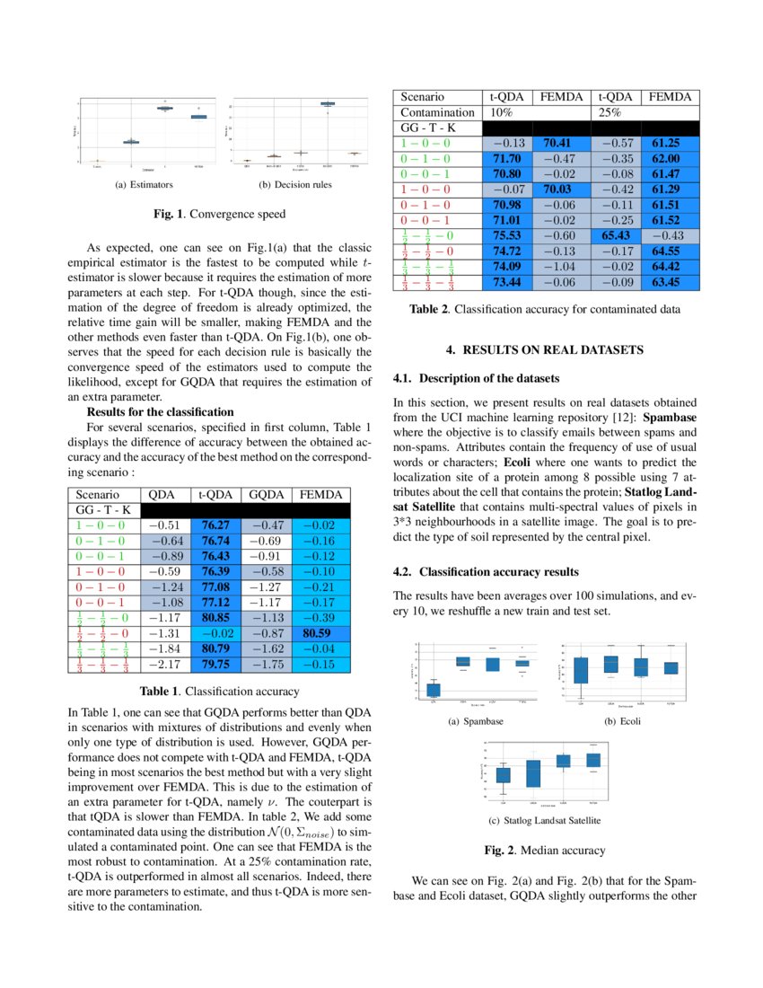 Robust classification with flexible discriminant analysis in heterogeneous data | DeepAI