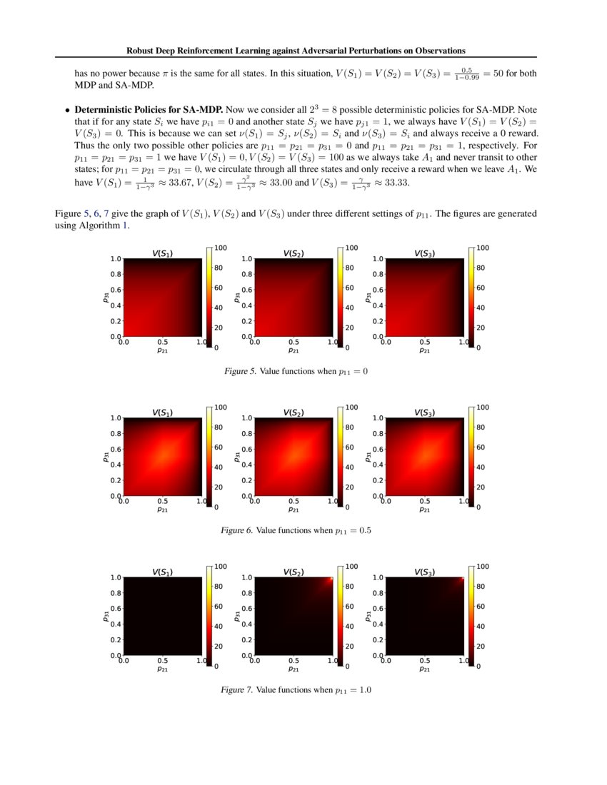 Robust Deep Reinforcement Learning Against Adversarial Perturbations On