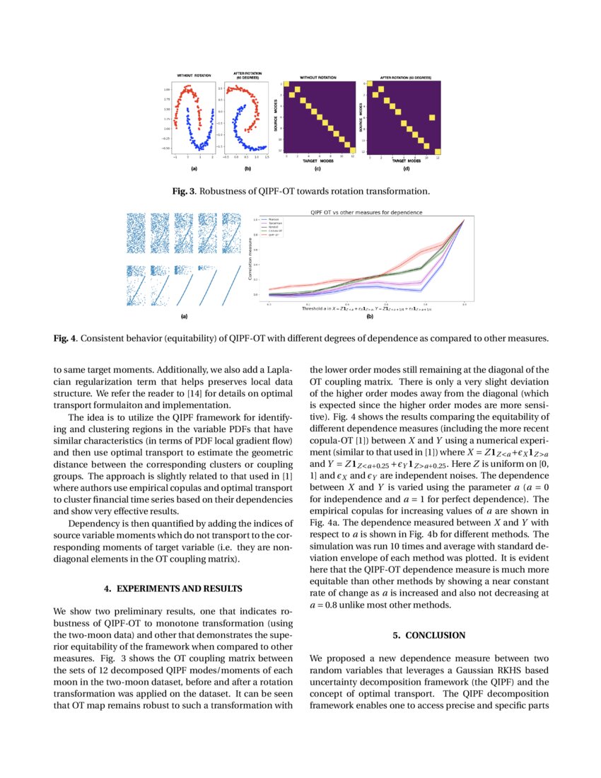 Robust Dependence Measure using RKHS based Uncertainty Moments and ...