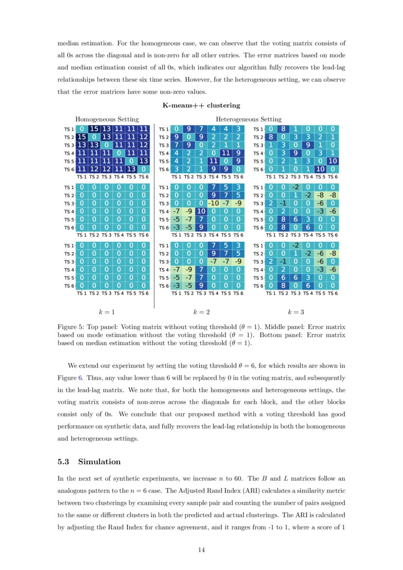 Robust Detection of Lead-Lag Relationships in Lagged Multi-Factor Models | DeepAI