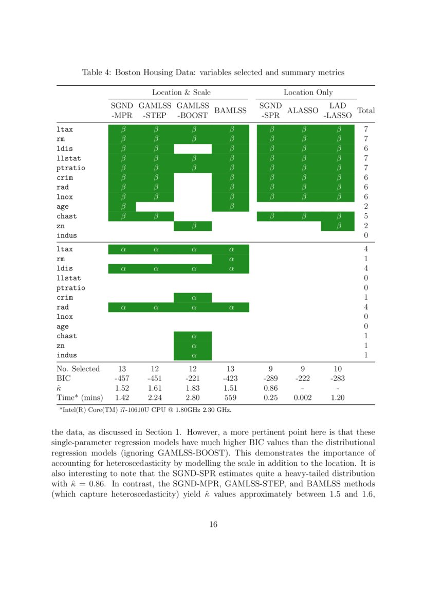 Robust Distributional Regression With Automatic Variable Selection Deepai