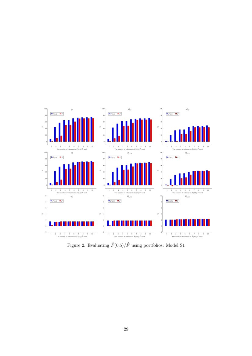 Robust Estimation Of Conditional Factor Models Deepai
