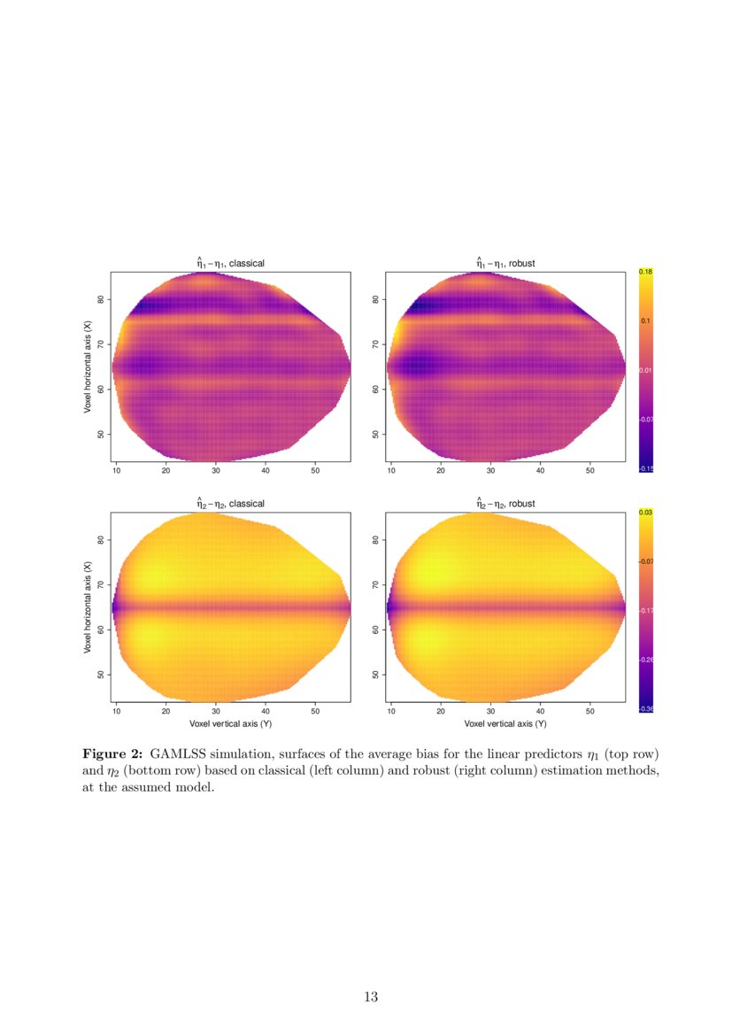 Robust Fitting For Generalized Additive Models For Location Scale And Shape Deepai