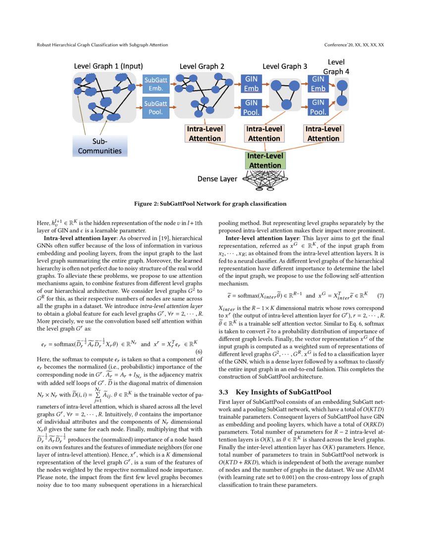 Robust Hierarchical Graph Classification with Subgraph Attention | DeepAI