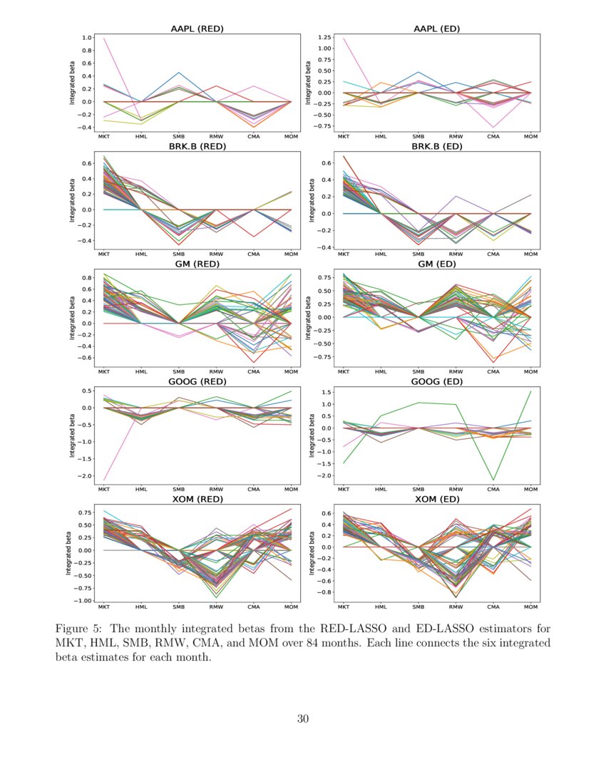 Robust High Dimensional Time Varying Coefficient Estimation Deepai