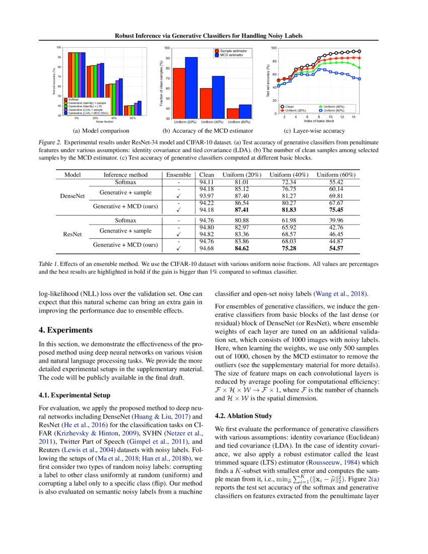 Robust Inference Via Generative Classifiers For Handling Noisy Labels Deepai