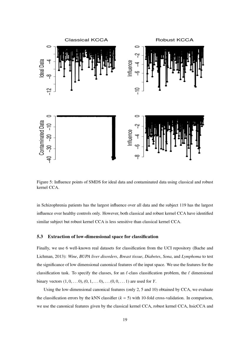 Robust Kernel Cross Covariance Operators In Reproducing Kernel Hilbert Space Toward Kernel