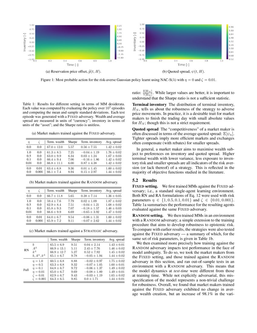 Robust Market Making Via Adversarial Reinforcement Learning Deepai
