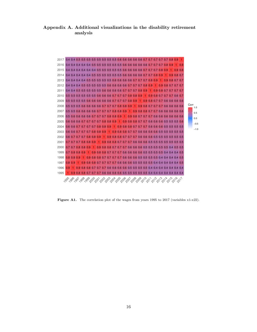 Robust multi-outcome regression with correlated covariate blocks using ...