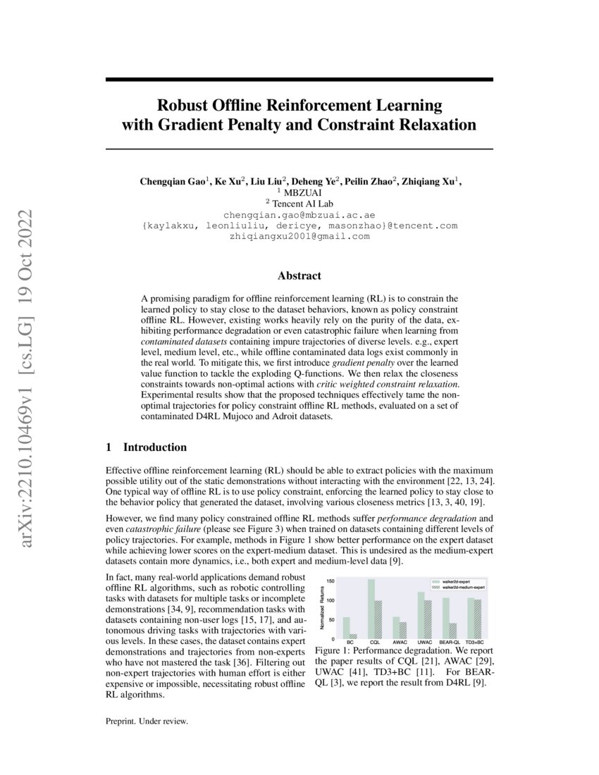 Robust Offline Reinforcement Learning With Gradient Penalty And