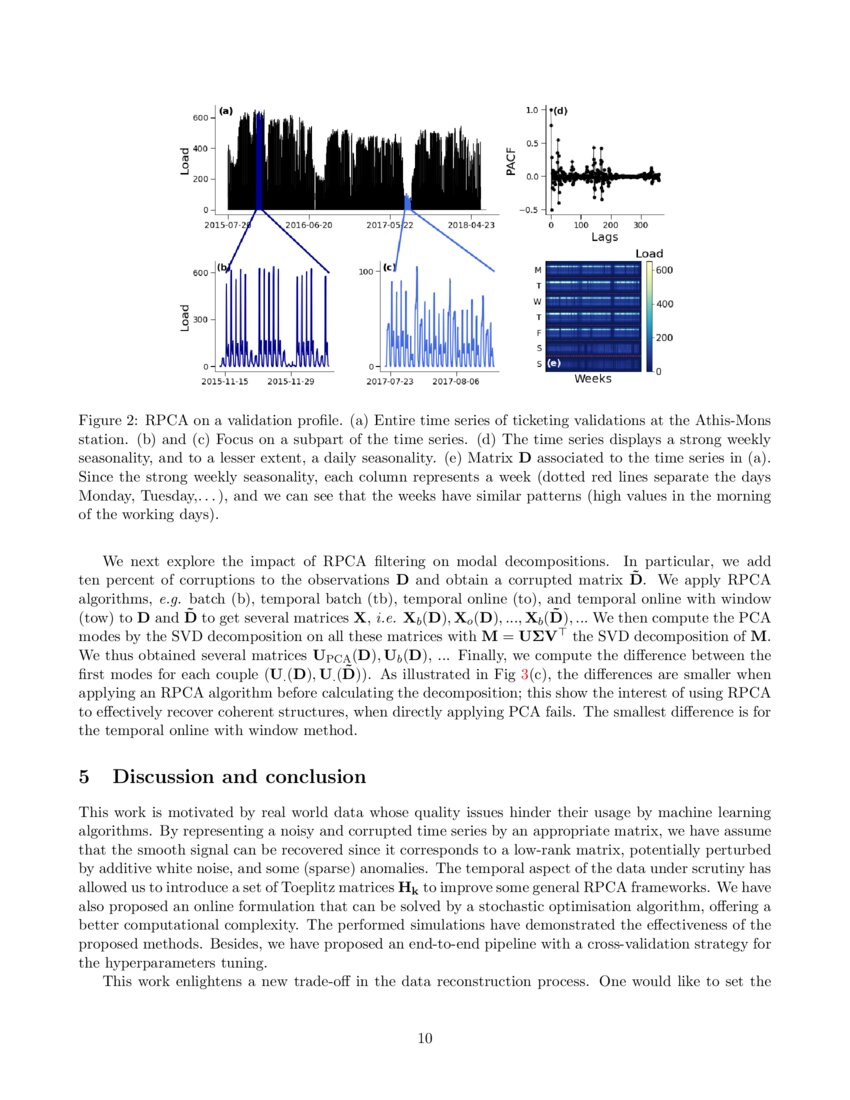 Robust PCA for Anomaly Detection and Data Imputation in Seasonal Time Series | DeepAI