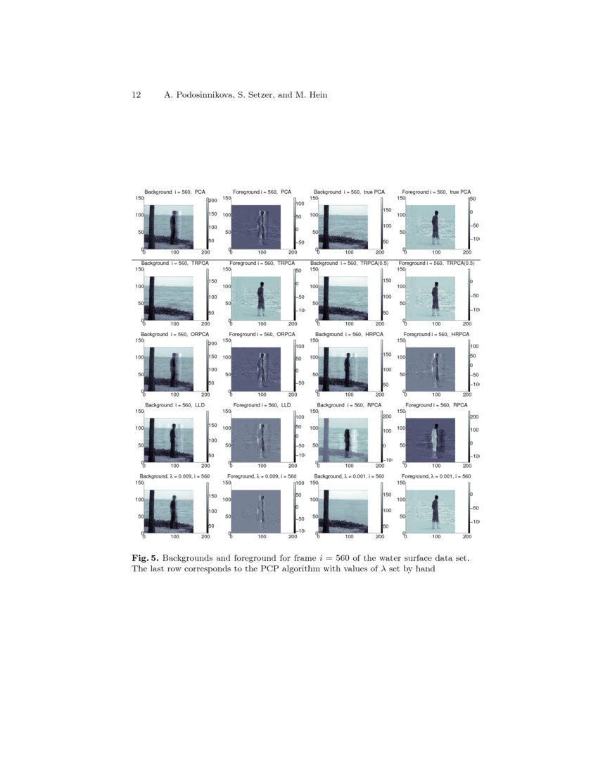 Robust PCA: Optimization of the Robust Reconstruction Error over the ...