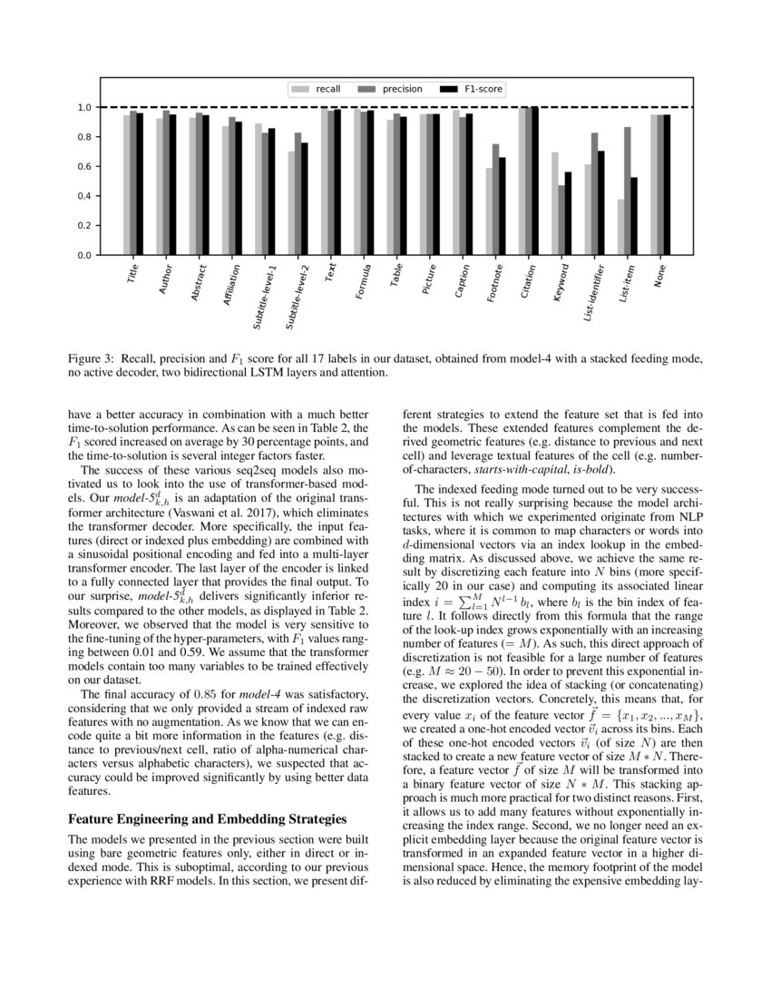 Robust PDF Document Conversion Using Recurrent Neural Networks | DeepAI