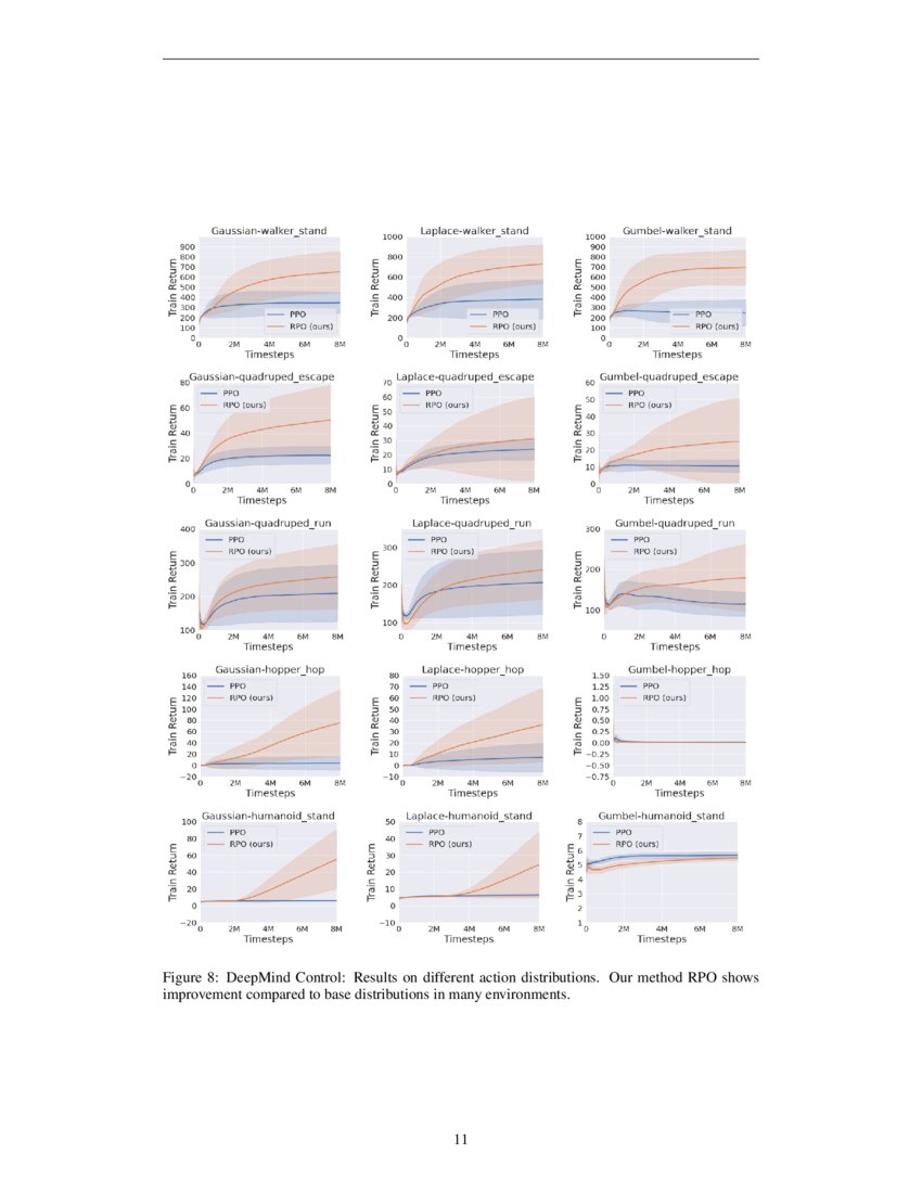 Robust Policy Optimization In Deep Reinforcement Learning Deepai