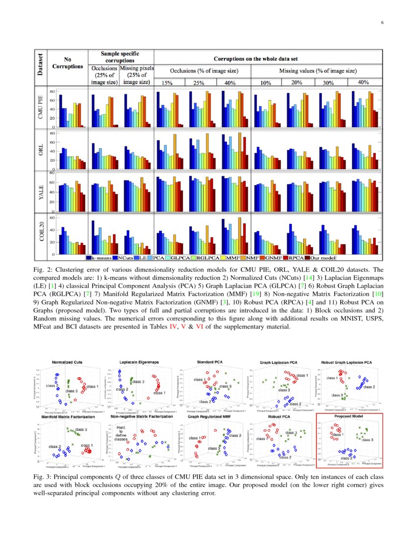 Robust Principal Component Analysis on Graphs | DeepAI