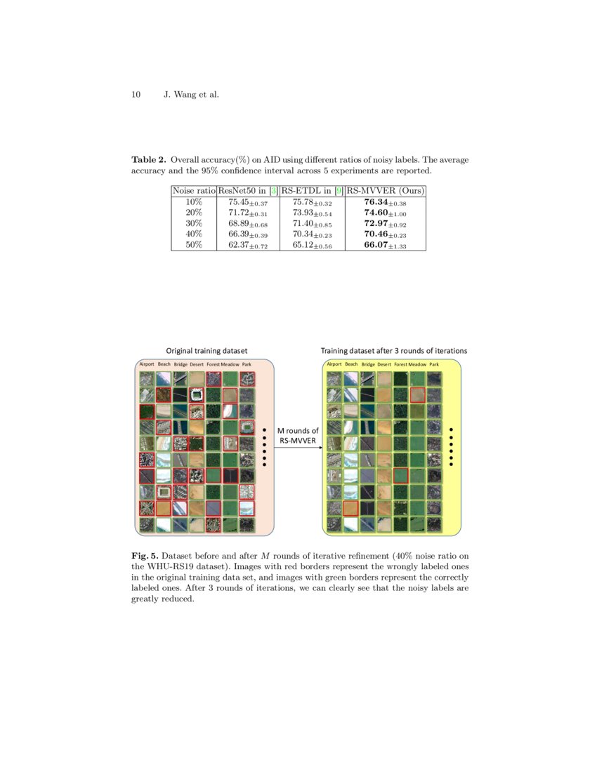 Robust Remote Sensing Scene Classification With Multi View Voting And