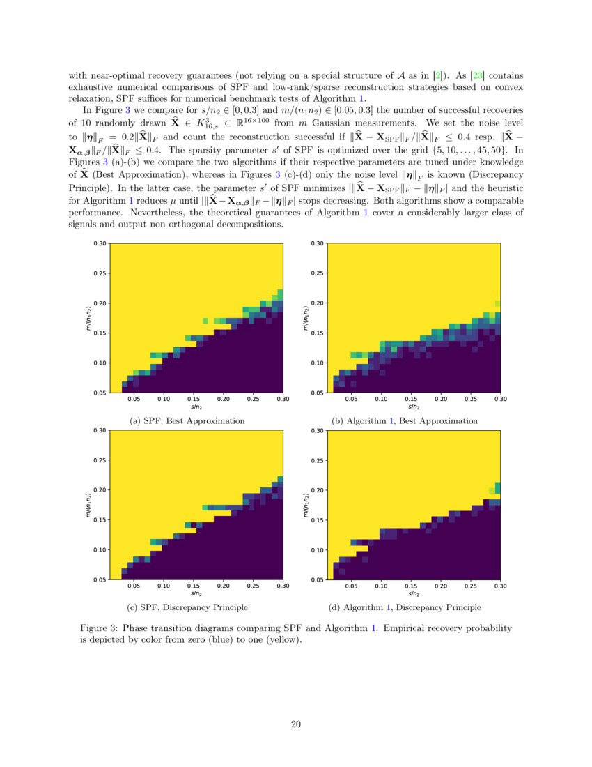 Robust Sensing Of Low Rank Matrices With Non Orthogonal Sparse