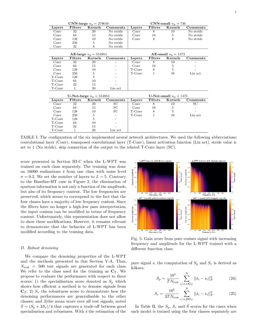 Robust Time Series Denoising With Learnable Wavelet Packet Transform