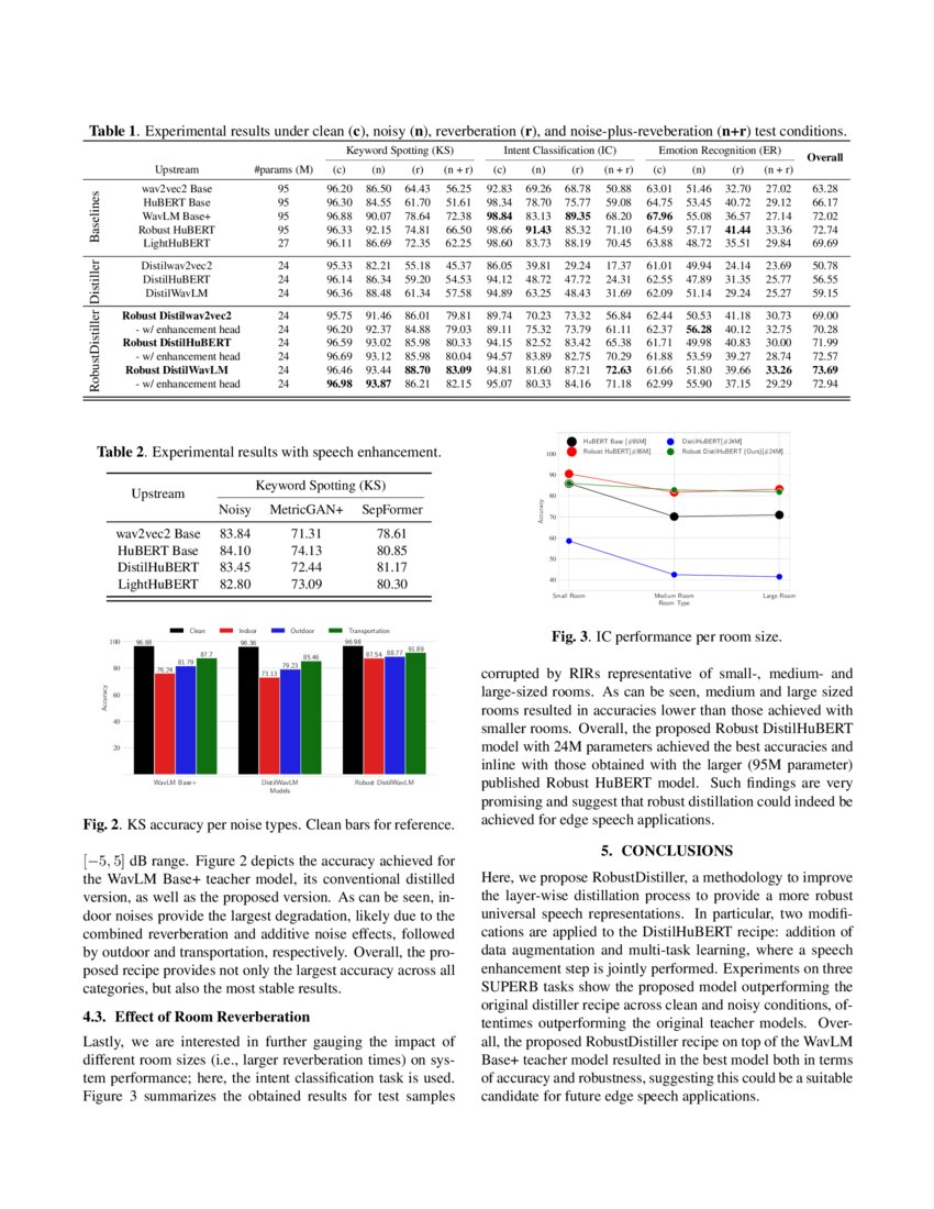 Robustdistiller Compressing Universal Speech Representations For Enhanced Environment