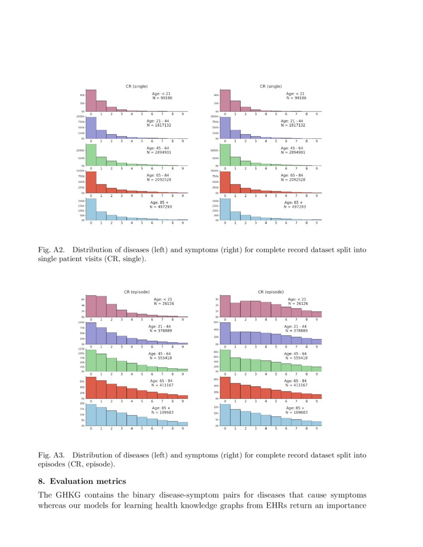 Robustly Extracting Medical Knowledge from EHRs: A Case Study of ...
