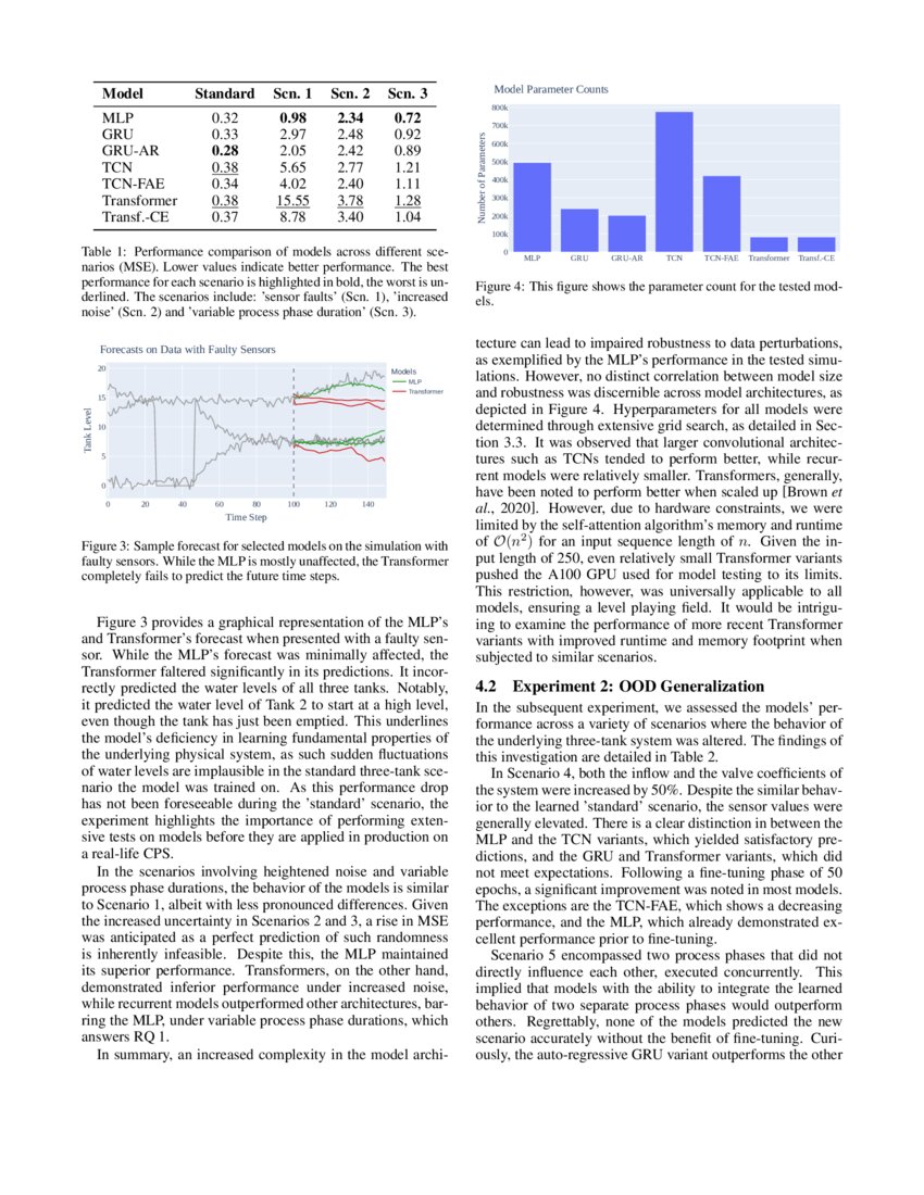 Robustness And Generalization Performance Of Deep Learning Models On