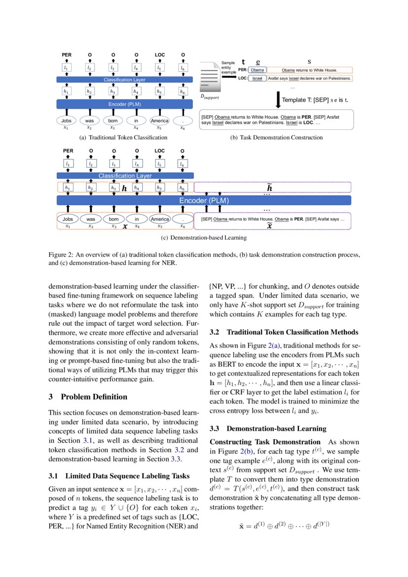 Robustness of Demonstration-based Learning Under Limited Data Scenario ...
