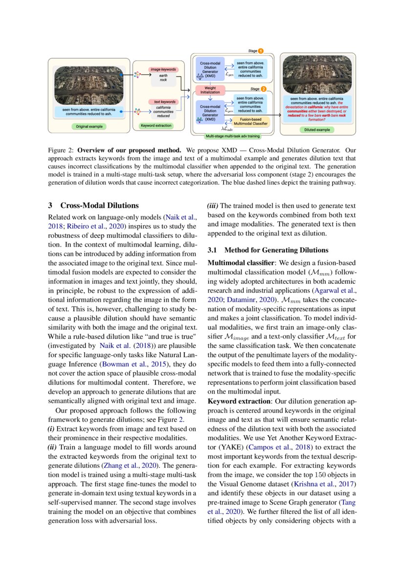 Robustness Of Fusion Based Multimodal Classifiers To Cross Modal Content Dilutions Deepai