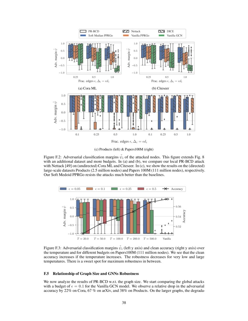 Robustness Of Graph Neural Networks At Scale Deepai