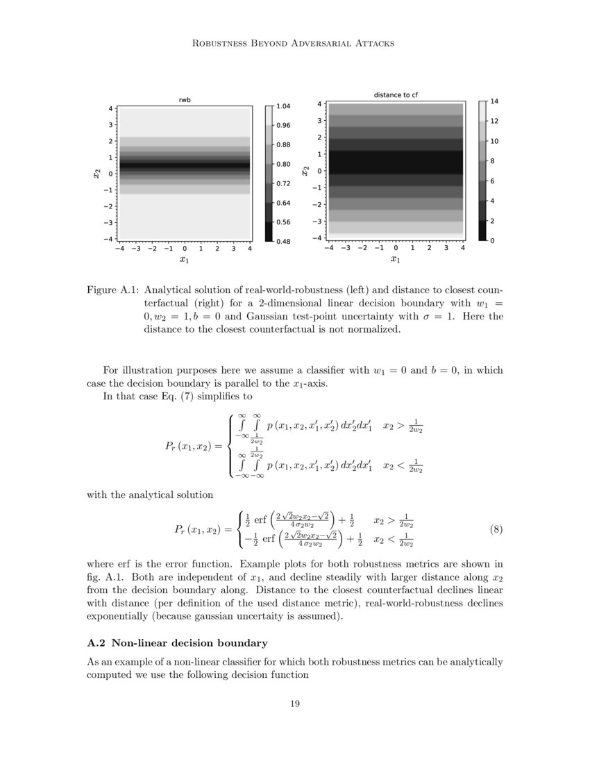 Robustness of Machine Learning Models Beyond Adversarial Attacks | DeepAI Robustness of Machine Learning Models Beyond Adversarial Attacks | DeepAI