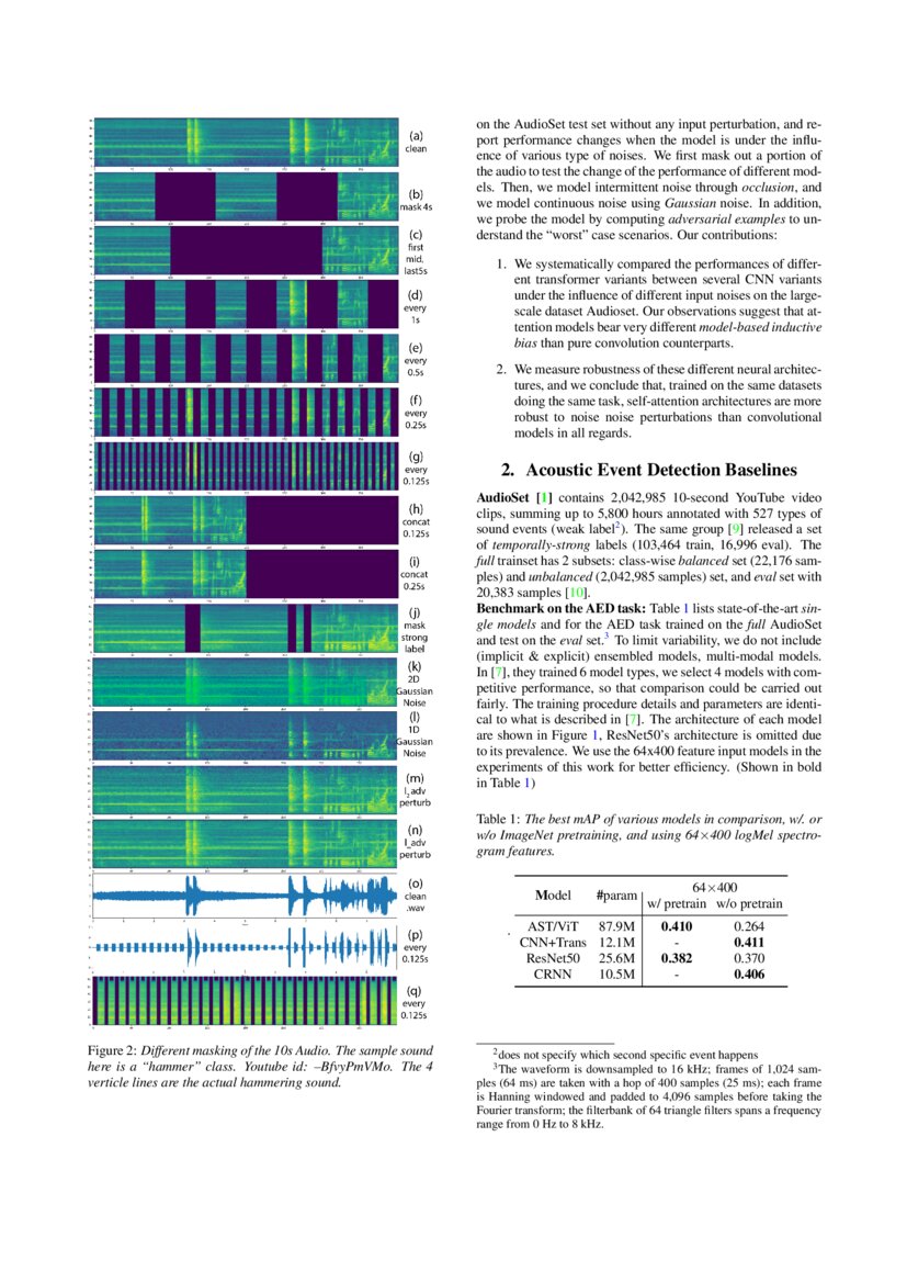 Robustness Of Neural Architectures For Audio Event Detection Deepai