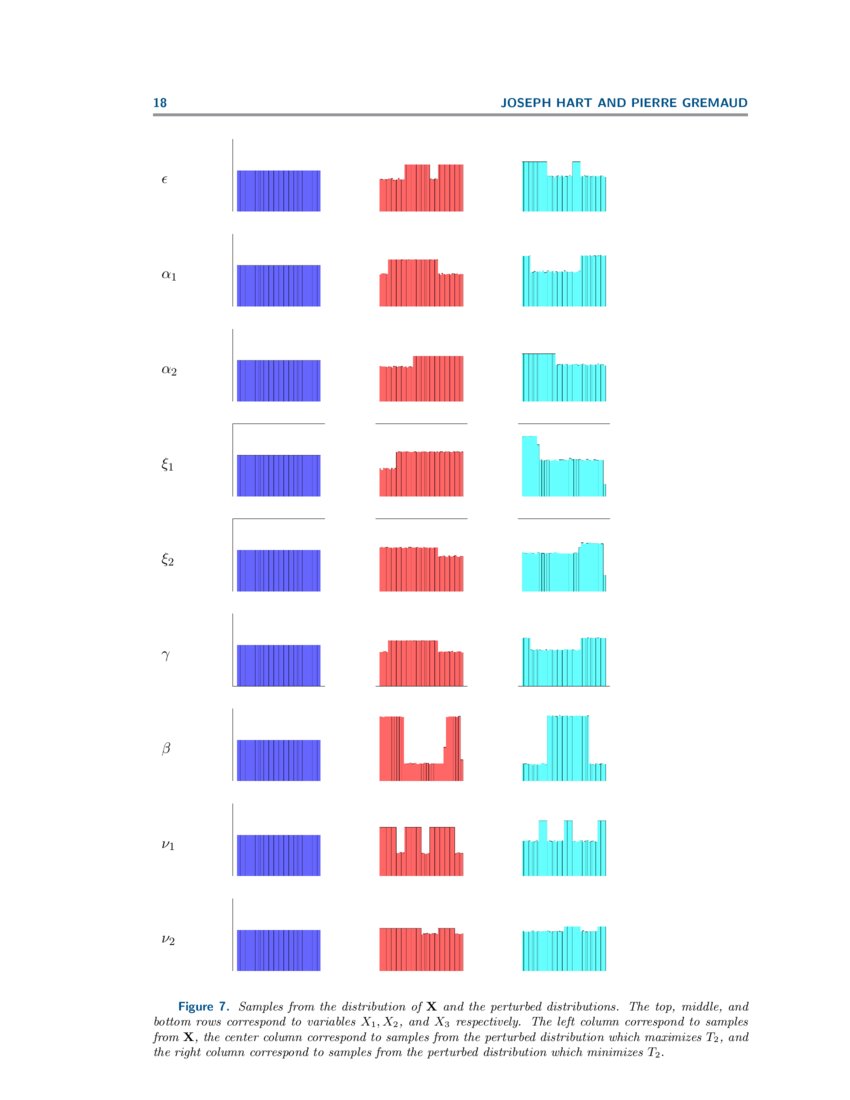 Robustness of the Sobol' indices to marginal distribution uncertainty ...