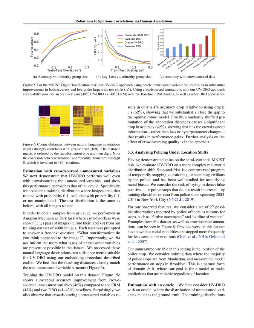 Robustness to Spurious Correlations via Human Annotations | DeepAI