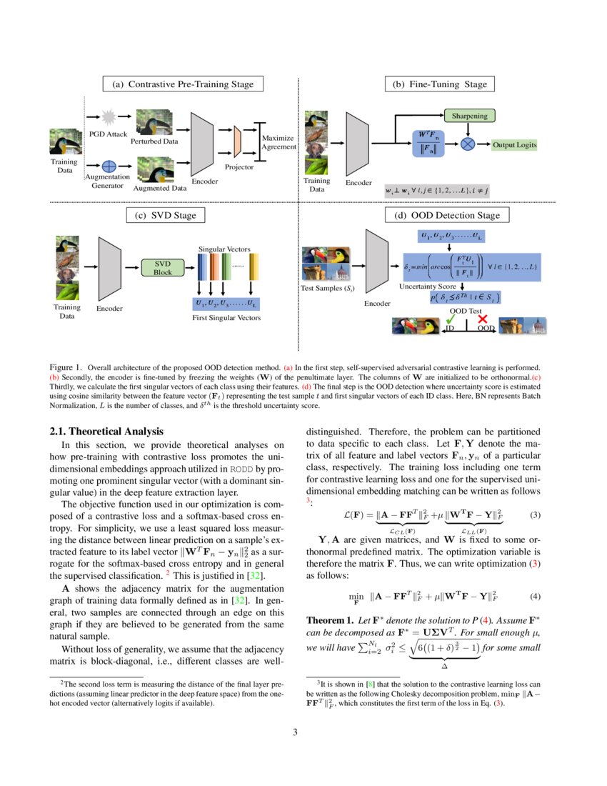 RODD: A Self-Supervised Approach for Robust Out-of-Distribution ... RODD: A Self-Supervised Approach for Robust Out-of-Distribution ...