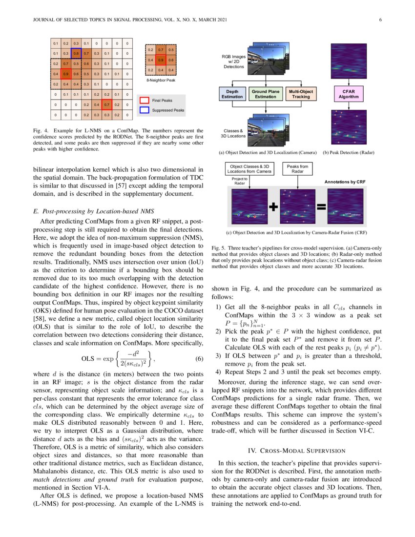 Rodnet A Real Time Radar Object Detection Network Cross Supervised By
