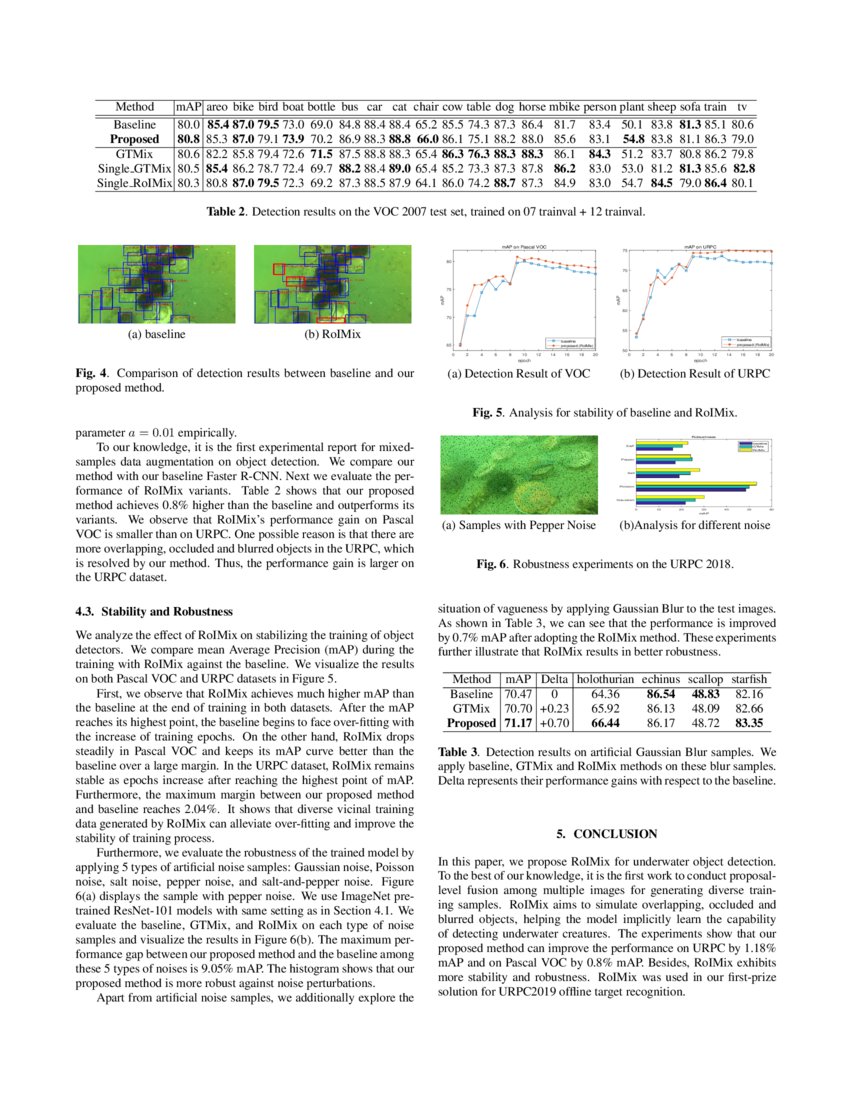 RoIMix: Proposal-Fusion among Multiple Images for Underwater Object Detection | DeepAI