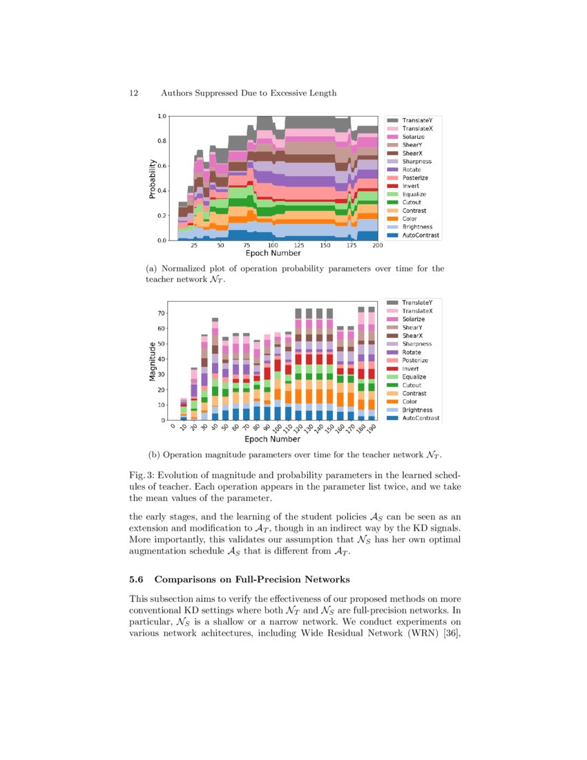 Role Wise Data Augmentation For Knowledge Distillation Deepai