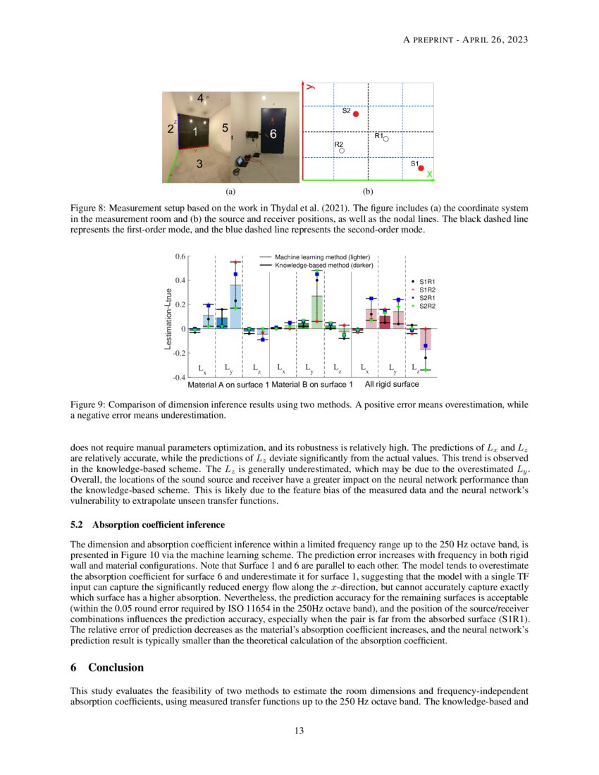 Room dimensions and absorption inference from room transfer function via machine learning | DeepAI